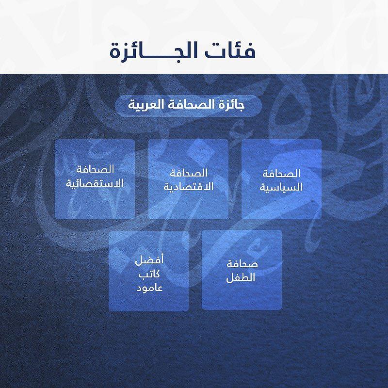 نادي دبي للصحافة يعلن فتح باب الترشح لـنيل جائزة الإعلام العربي ضمن