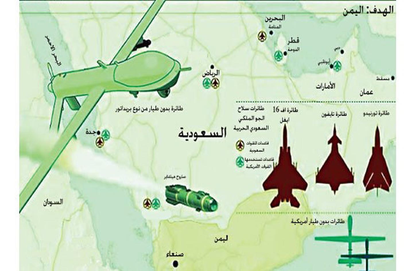 «عاصفة الحزم تدمر القدرات العسكرية للحوثيين وأنصار صالح صحيفة الأيام