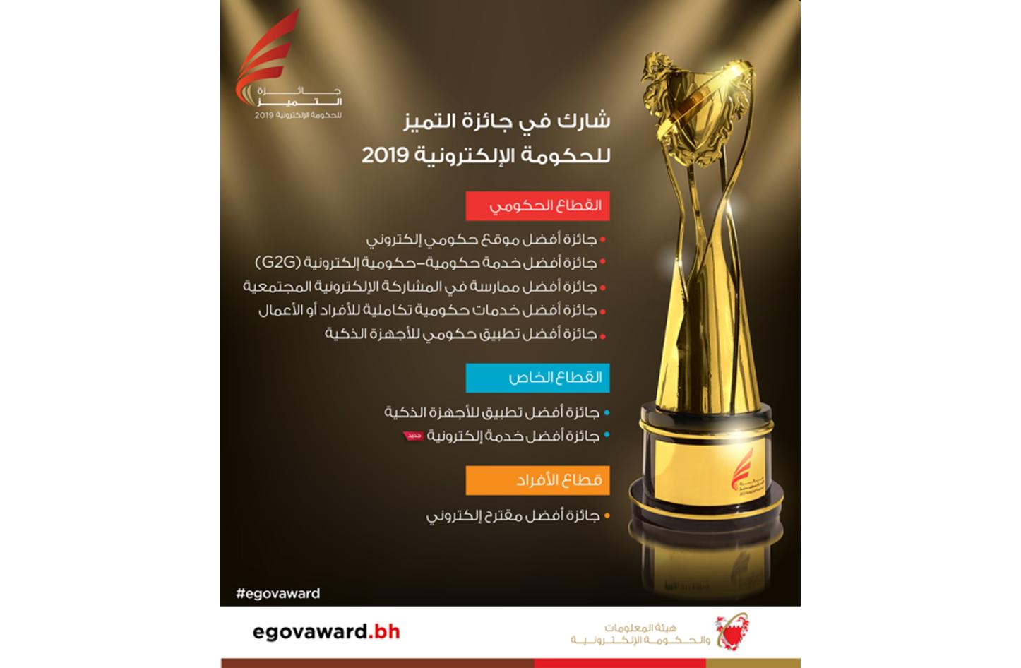 الإعلان عن فتح باب الترشيح بجائزة التميز للحكومة الإلكترونية 2019 في