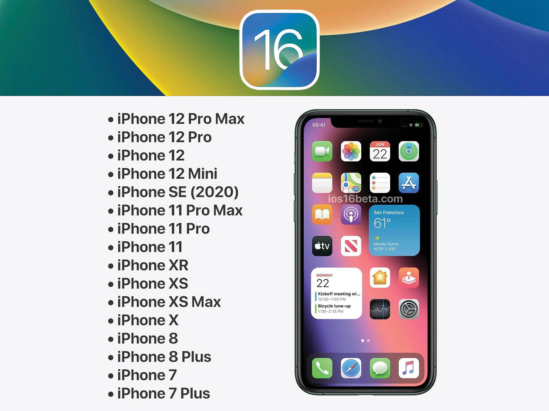iPhone versions in order - interpretation of dreams